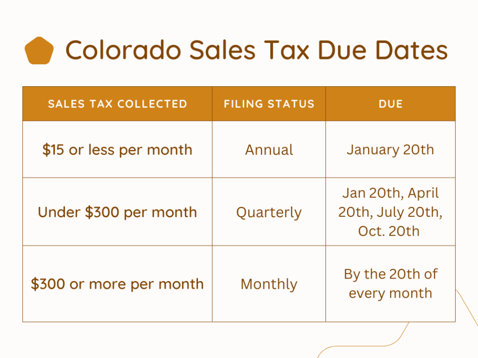Colorado Sales Tax Filing - Colorado Sales And Use Tax