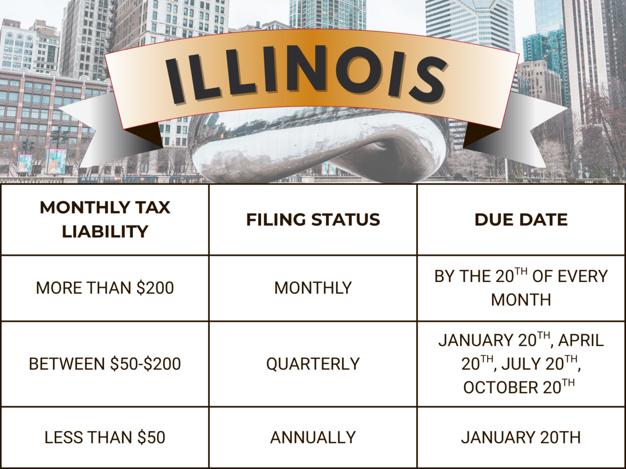 Illinois Sales Tax - Illinois Business Sales Tax Guide