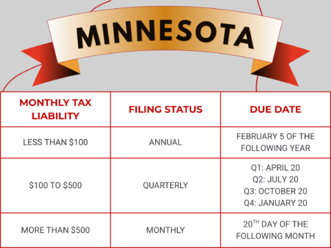 Minnesota Sales Tax Solutions - Minnesota State Sales Tax Guide