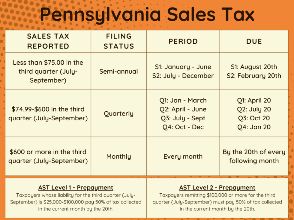 Sales Tax Pennsylvania - State of Pennsylvania Sales and Use Tax