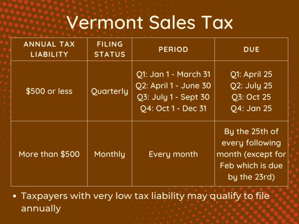 Sales Tax Vermont - Vermont Sales Tax Registration