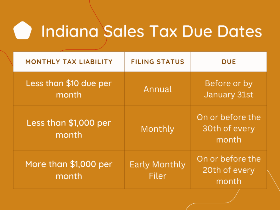 Sales Tax In Indiana - Indiana Sales Tax Filing - SalesTaxSolutions.US