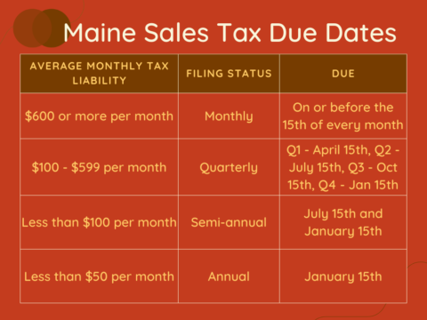 Maine State Sales Tax Filing - Maine Sales Tax Compliance