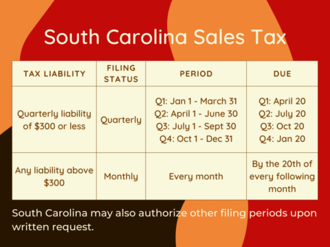 Sales Tax South Carolina - South Carolina Sales Tax Rate