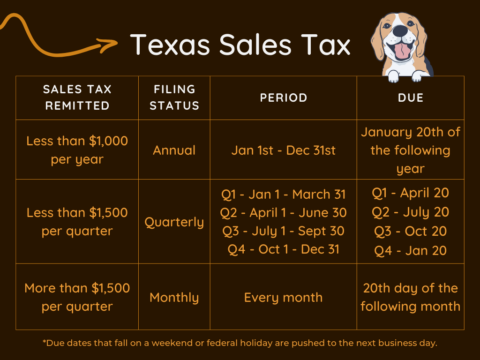 SalesTax Texas - File Sales Tax Online Texas - SalesTaxSolutions.US